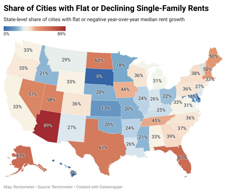 Texas Single-Family Rents Hit a Turning Point in 2025